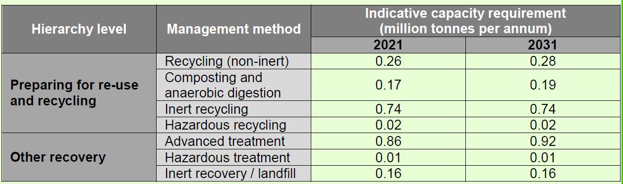 Minerals and Waste Local Plan (adopted July 2017) : STRATEGY ...